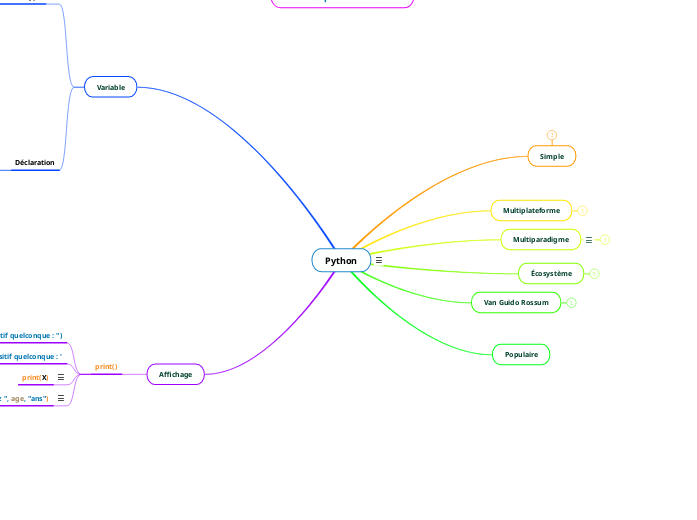 Python Mind Map 